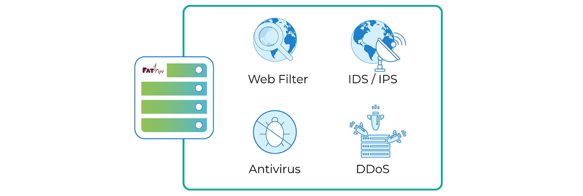 Next-Gen Firewall | Advanced Security & Seamless Protection | FatPipe