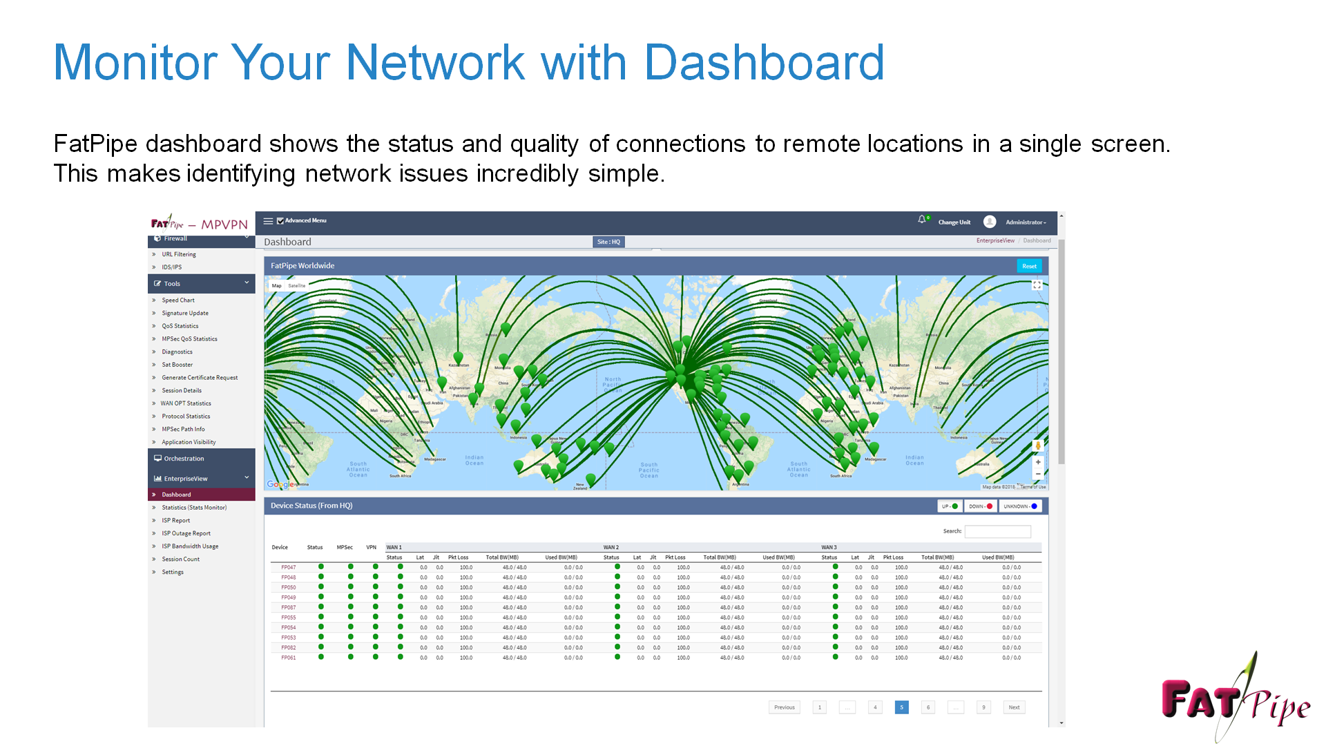 FatPipe Networks SD-WAN Presentation