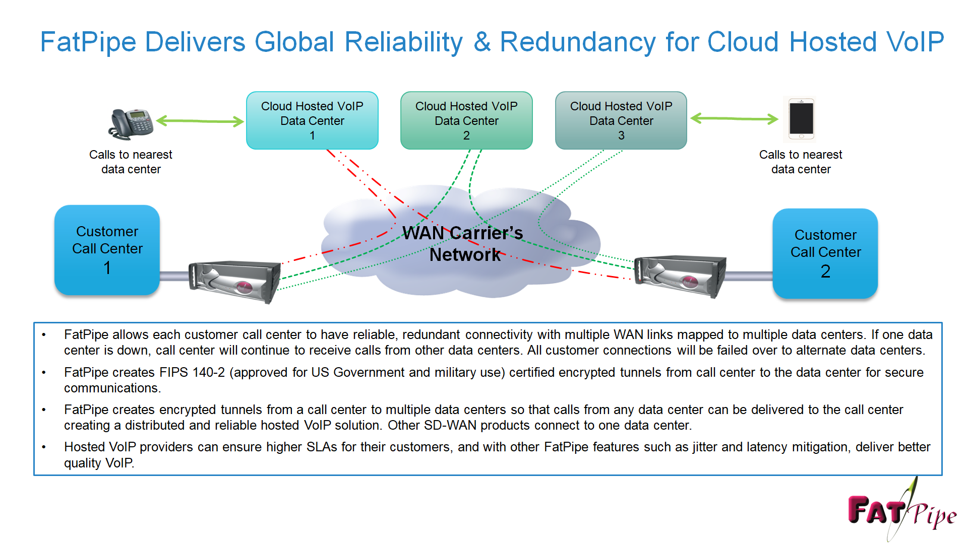 FatPipe Networks SD-WAN Presentation