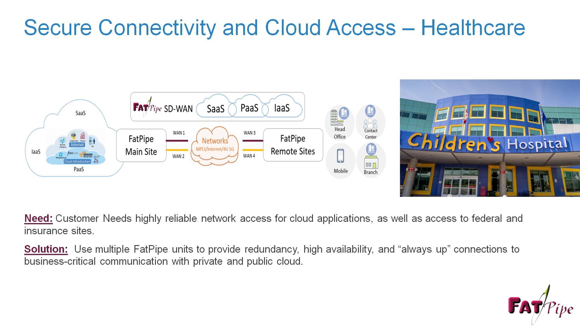 FatPipe Networks SD-WAN Presentation