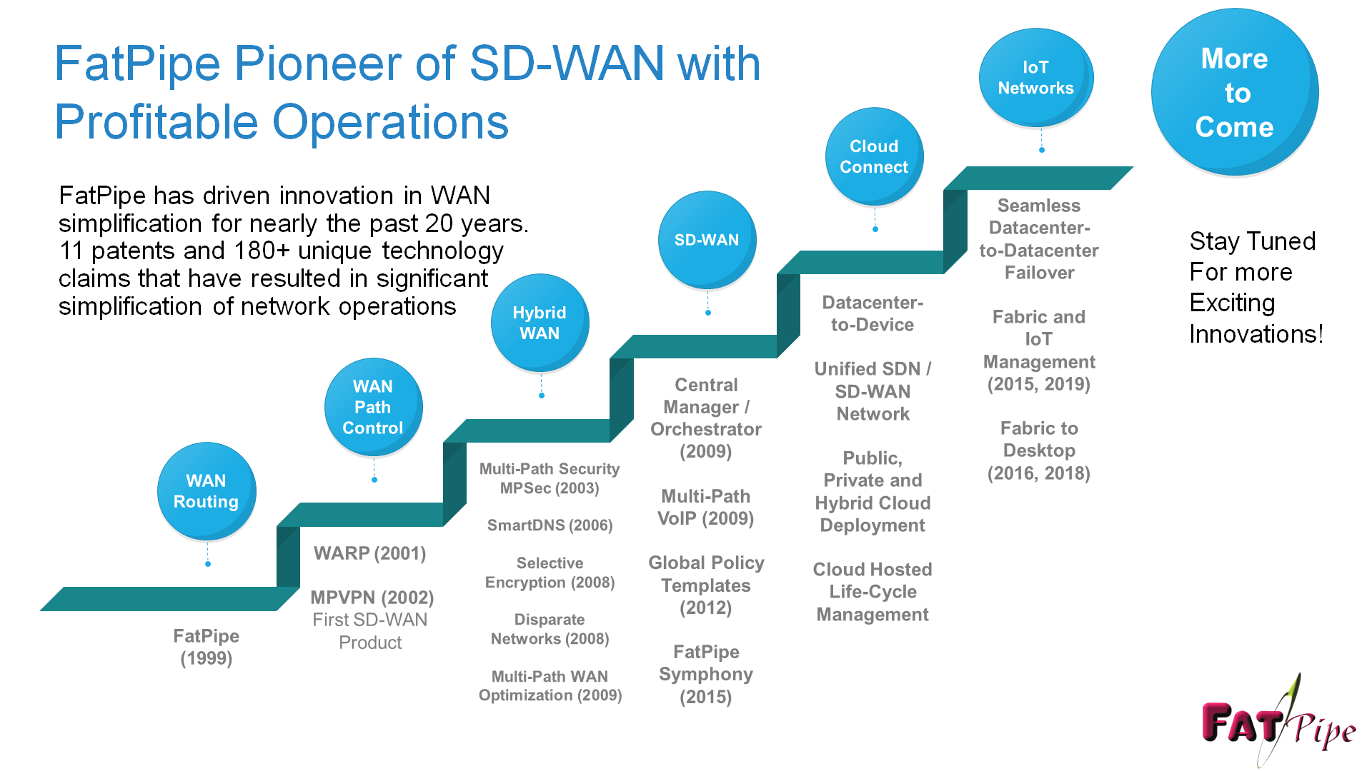 FatPipe Networks SD-WAN Presentation