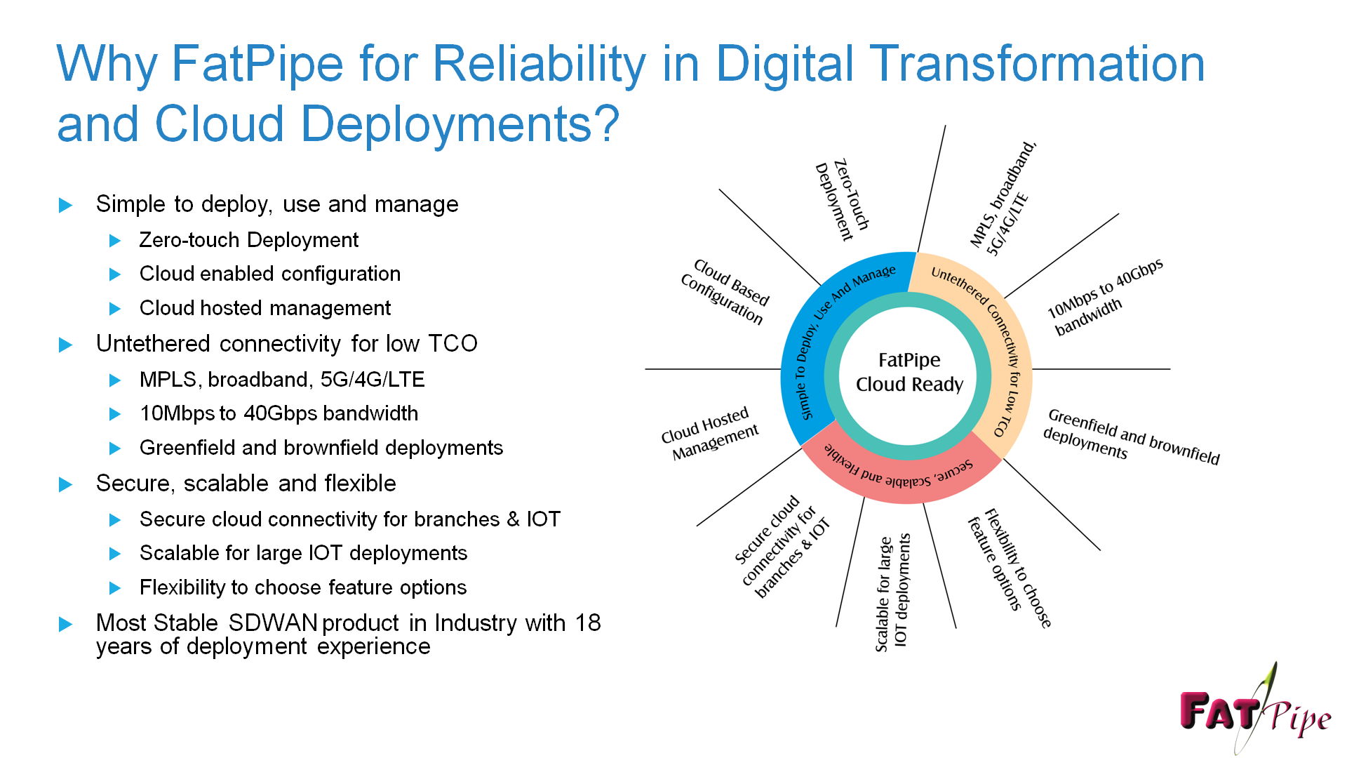 FatPipe Networks SD-WAN Presentation