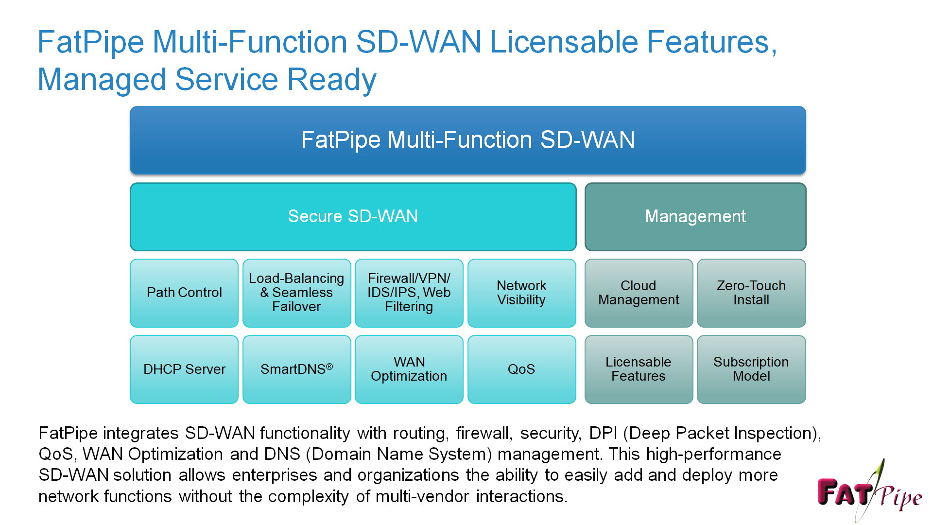 FatPipe Networks SD-WAN Presentation